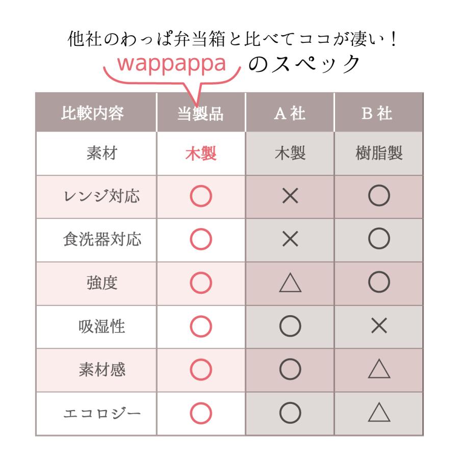わっぱ弁当箱 レンジ対応 食洗器対応 1段 大サイズ 800ml 日本製 木製 丸型 曲げわっぱ かわいい おしゃれ プレゼント ギフト wpp-2 : オプティックストアグラスガーデン ...