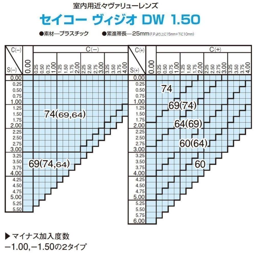 遠近両用メガネ 老眼鏡 度つき 度入り ae302 フレームのみ・累進レンズセット選択可 SEIKO ヴィジオ 遠近両用 中近 近々 度つき ...