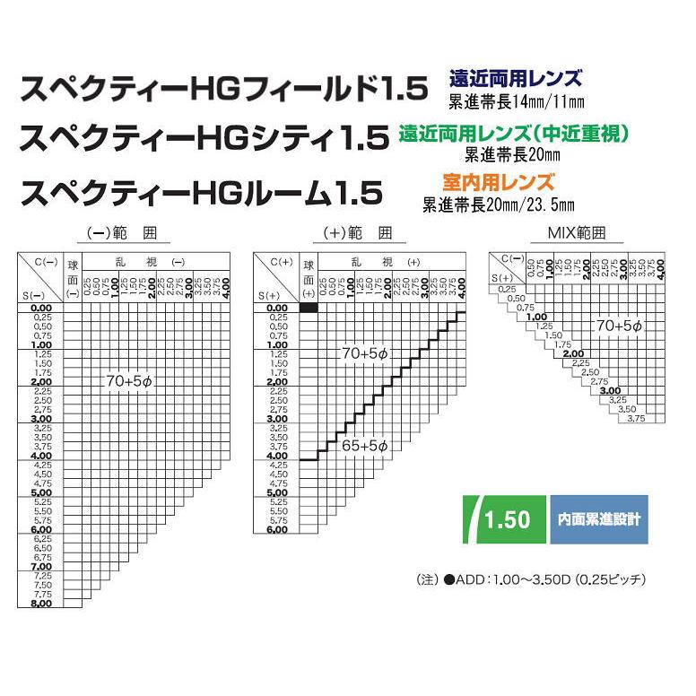 数量限定 遠近両用メガネセット 中近 近々 FL515 累進レンズ HOYA 屈折率1.50 スペクティーHG 遠近両用 中近 近々レンズ ...