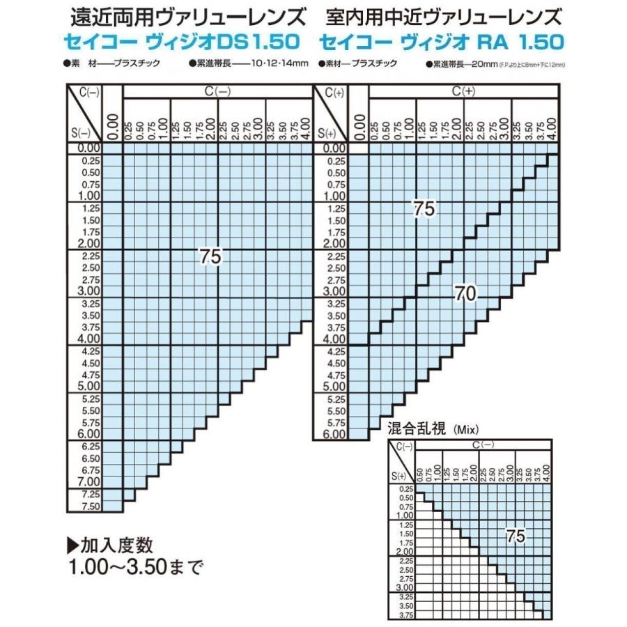 遠近両用メガネ 老眼鏡 度つき 度入り wf-002-2 フレームのみ・累進レンズセット選択可 SEIKO ヴィジオ 遠近両用 中近 近々 度つきレンズ : カラコン・メガネ通販グラスコア ...