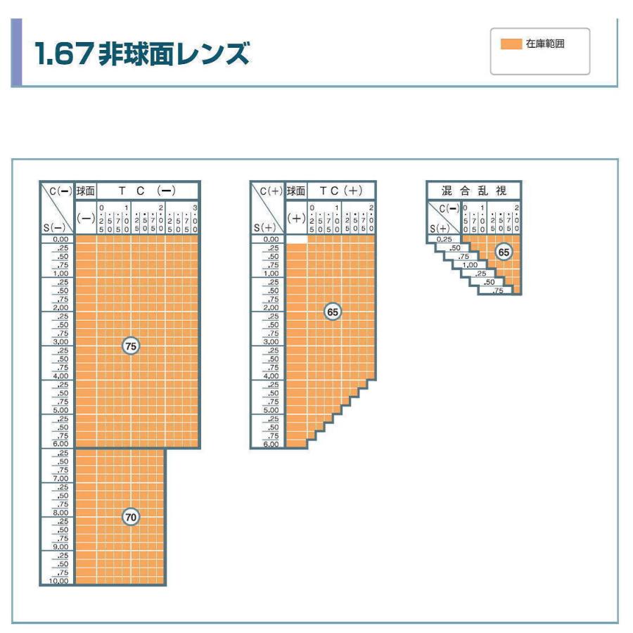メガネ 度付き 保護メガネ 安全メガネ 花粉メガネ ヤマモト光学 YS-395G 大人用 ゴーグル 度付きメガネ 眼鏡 めがね : ys-395g : カラコン・メガネ通販グラスコア - 通販 ...