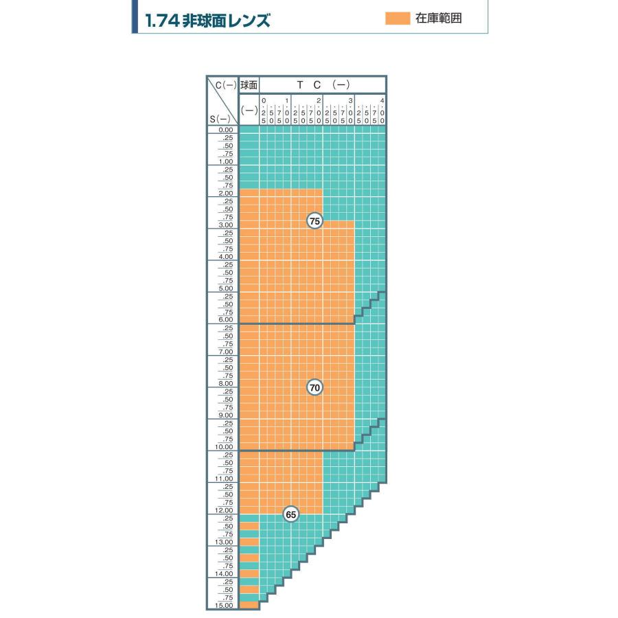 メガネ 度付き 保護メガネ 安全メガネ 花粉メガネ ヤマモト光学 YS-395G 大人用 ゴーグル 度付きメガネ 眼鏡 めがね : ys-395g : カラコン・メガネ通販グラスコア - 通販 ...