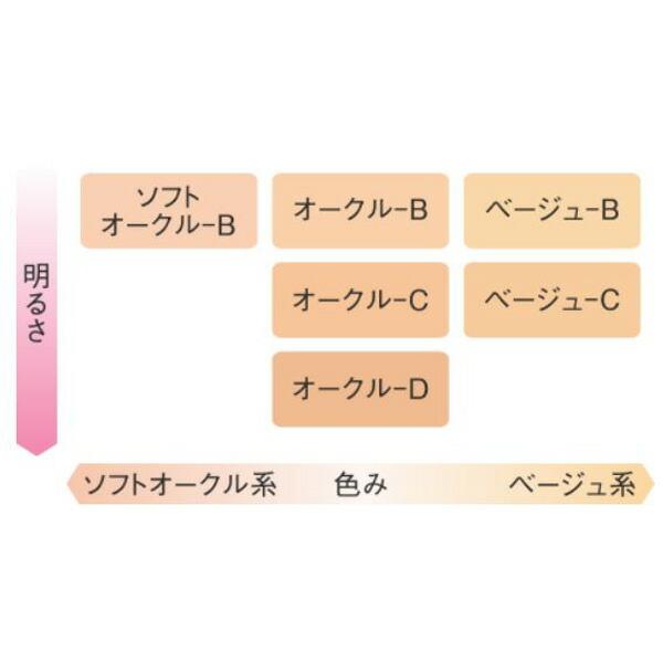 Kanebo カネボウ DEW SUPERIOR スペリア クリームコンセントレート 30g（SPF23・PA++） 全6色 クリーム ファンデーション オールシーズン用 : グラスゴー ...