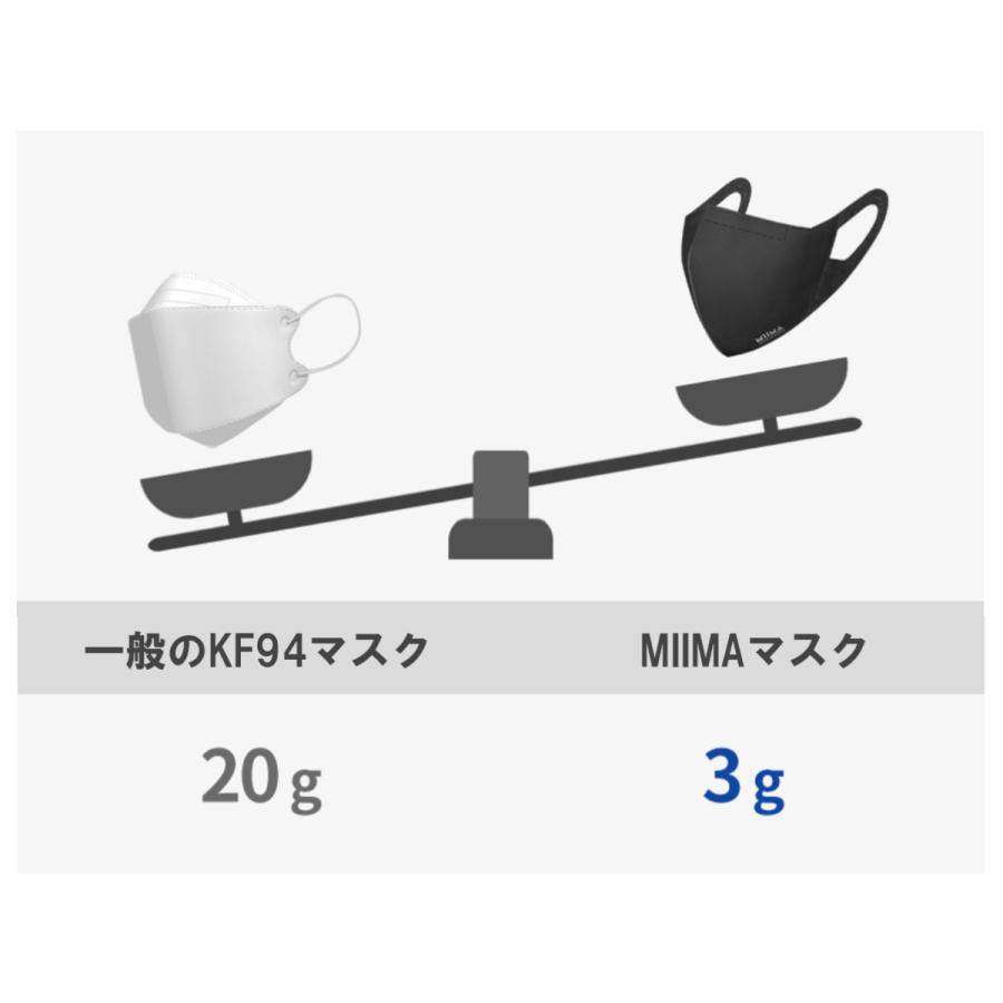 KF94 マスク 正規品販売店 MIIMA 5枚セット 韓国製 マスク 高級感 超軽量マスク KF94マスク キムソノマスク ミママスク ...