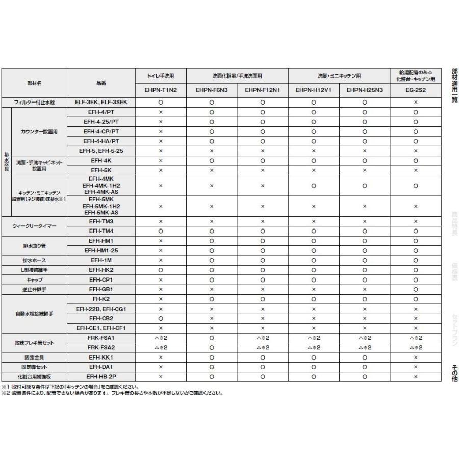 ELF-3EK INAX リクシル LIXIL 小型電気温水器 部品 精密フィルター付止水栓 壁給水用 : 0982-000228 ...