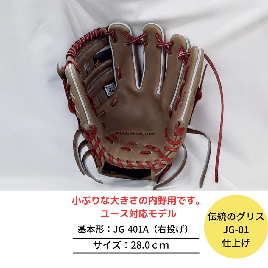 JUNKEI-GLOVE ジュンケイグラブ アラミドシリーズ ぐらぶ屋 JUNKEI-GLOVE ジュンケイグラブ アラミドシリーズ ぐらぶ屋