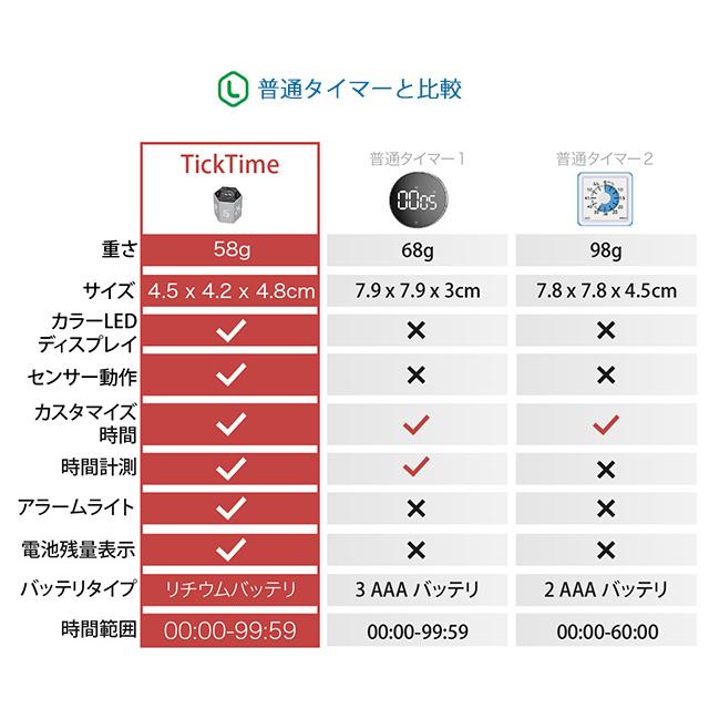 TickTime ティックタイム デジタルタイマー 超小型軽量 便利 倒すだけ タイマー 勉強 料理 運動 会議 生産性向上 ポモドーロタイマー おしゃれ : ベアストア - 通販 ...
