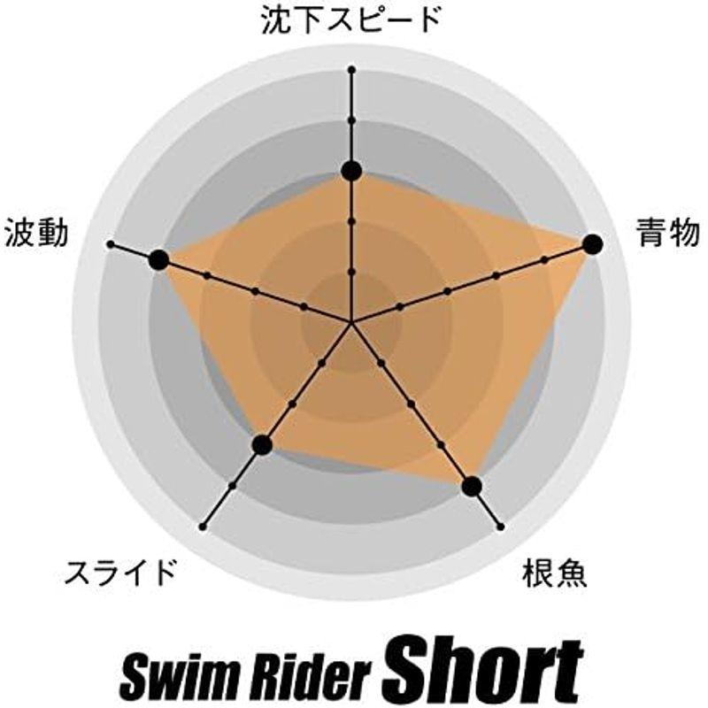 NatureBoys(ネイチャーボーイズ) メタルジグ ルアー スイムライダーショート ナクイグロー 205g SS1205-12K : Golden Kagetsu Mart - 通販 ...