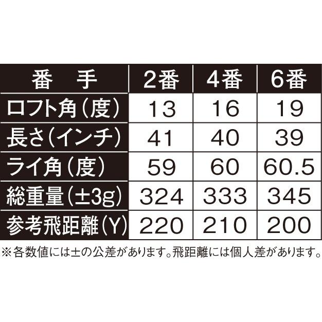GRASS HUNTER グラスハンター TICN ユーティリティー 【極薄・超硬