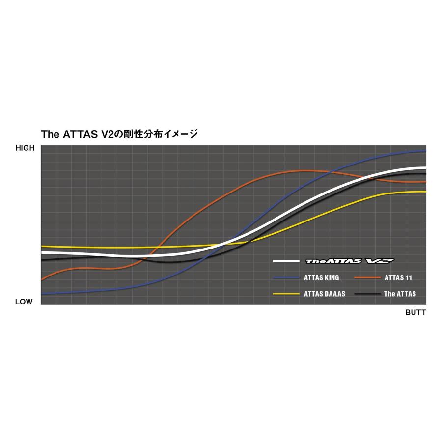 UST Mamiya The ATTAS V2 シャフト単体販売不可 : s010004 : ゴルフワークショップファスト - 通販 ...