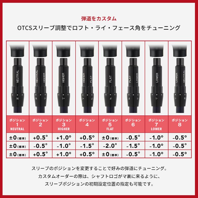 AKA オノフ 赤 ドライバー 2024 ラボスペックシャフト ハシリ AKA オノフ 赤 ドライバー 2024 ラボスペックシャフト ハシリ