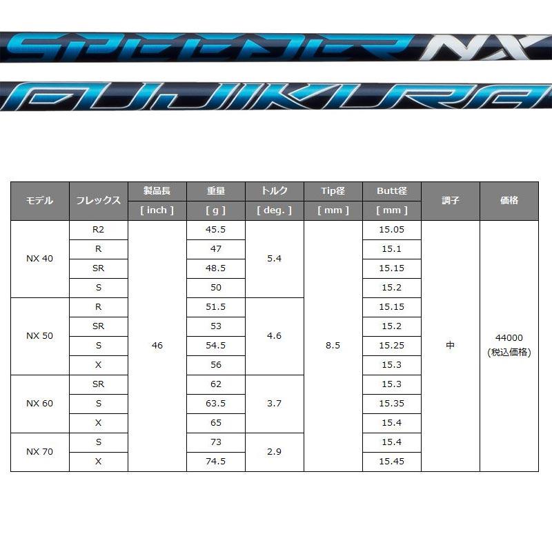 BALDO エミリッド バハマ CV9 ドライバー 可変式 Fujikura SPEEDER NX 装着 フジクラ スピーダー ブルー カスタム EMILLID BAHAMA CV-9 カール ...