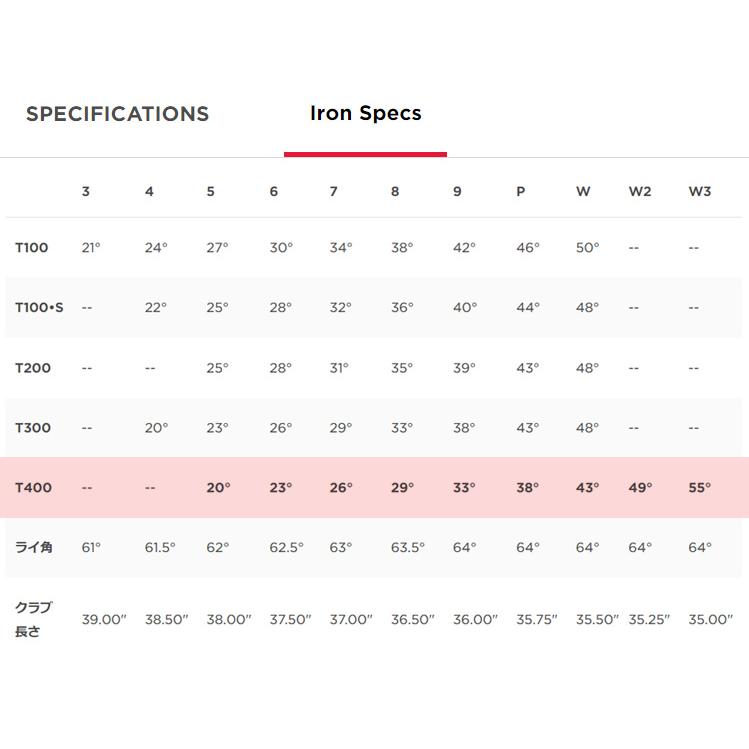 Titleist 【2023年モデル】タイトリスト(titleist) T400 アイアンセット(5本 #7-P,W43) 3D401 シャフト (日本正規品)(アイアンセット) : ゴルフ ...