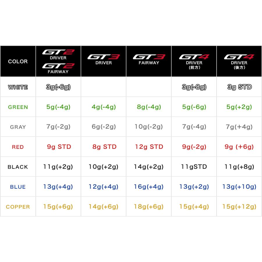 Titleist 純正品 ゴルフ スイング ウェイト タイトリスト GT3 Titleist 純正品 ゴルフ スイング ウェイト タイトリスト GT3