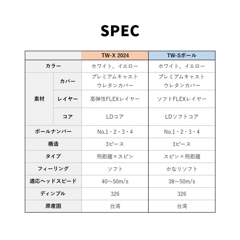 TOUR WORLD 【2ダースセット】 ゴルフ ボール 本間 ホンマ TW-S TW-X 2ダース（24球入）（HONMA GOLF ツアーワールド） 日本正規品 BT2402 BT2403 ...