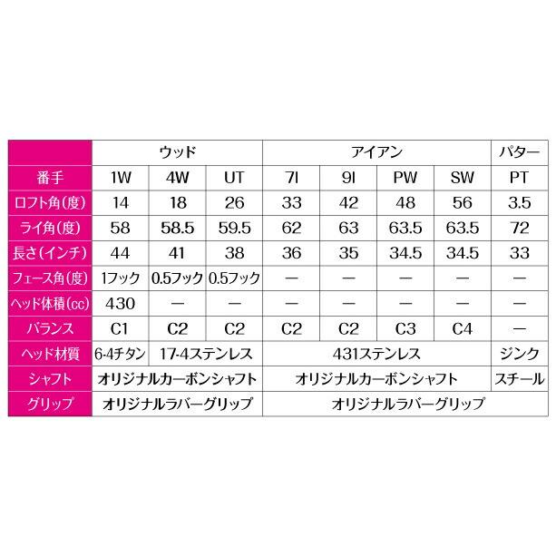 ORLIMAR オリマー ORM-200 レディース ゴルフ ハーフセット ( 右用 ) 8型 キャディバッグ付 ( ブラック / ホワイト ) : orm-200 : ゴルフマン - 通販 ...