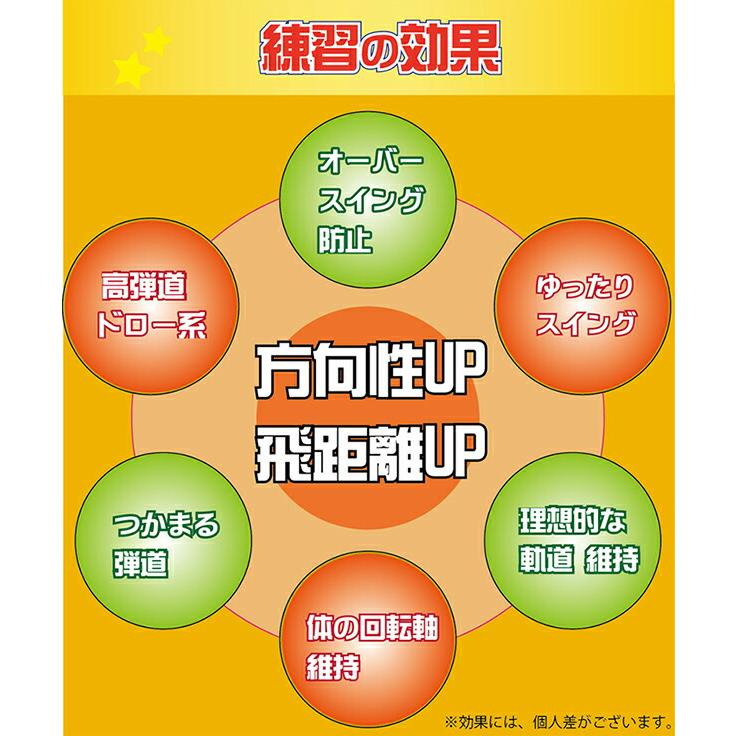 ベントチェック ぐにゃシャフト ゴルフ 練習クラブ 練習器具 カーボンシャフト 右打ち用 ( 7番アイアン PW ) tg-bc01 : ゴルフマン - 通販 - Yahoo!ショッピング