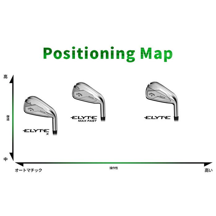 キャロウェイ ELYTE X エリート エックス アイアンセット 5本セット 6I 7I 8I 9I PW アイアン セット NS PRO 950GH neo S callaway : ゴルフ ...