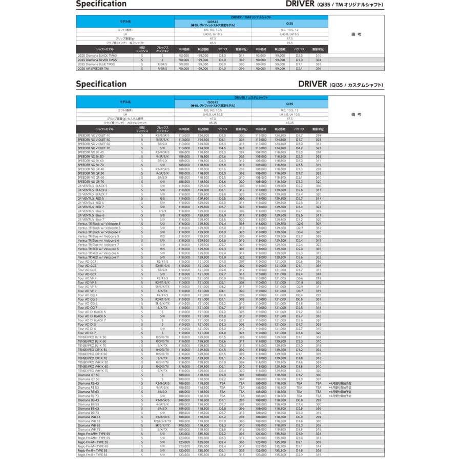 10％OFFクーポン対象 特注カスタムクラブ テーラーメイド Qi35 ドライバー 2025 Diamana SILVER TM55 シャフト : tm25-q35nd-cs26 : ゴルフ ...