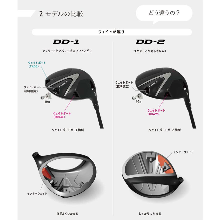 RMX 特注カスタムクラブ ヤマハ 2026年 DD-2 ドライバー ELDIO for