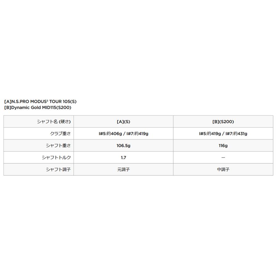 【即納】2024 キャロウェイ X FORGED エックス フォージド アイアン 6本セット(#5-9PW) Dynamic Gold MID115(S200) スチールシャフト 日本正規品 ...
