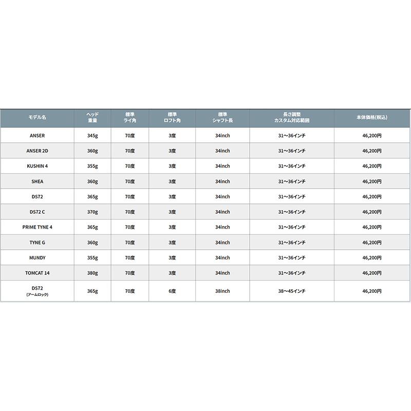 PING 【特価/即納】右用 ピンゴルフ 2023 パター DS72 ディーエス 72 日本正規品 23pnpt メーカー標準スペック : Golf Shop Champ - 通販 ...