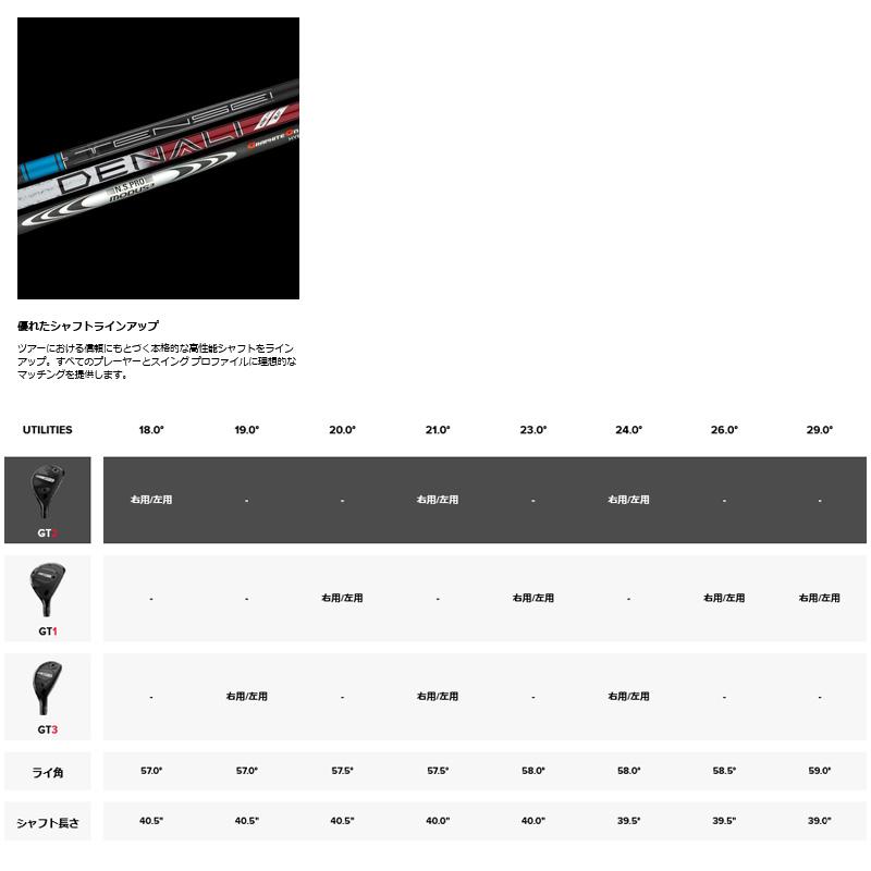 Titleist 2025 タイトリスト GT2 ユーティリティ N.S.PRO MODUS3 HYBRID GOST シャフト 日本正規品 tlstgt : Golf Shop Champ ...