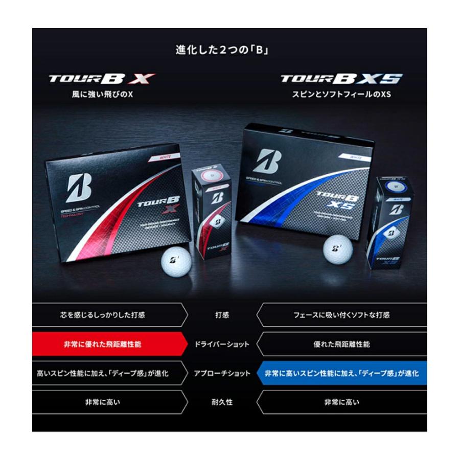 ブリヂストン ゴルフ TOUR B X シリーズ ボール 1ダース [12球 ブリヂストン ゴルフ TOUR B X シリーズ ボール 1ダース [12球