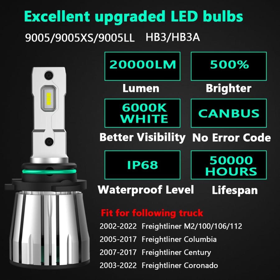【並行輸入品】FAXCARS 9005/HB3 LED ヘッドライト電球 ハイビーム 9005XS/HB3A LED電球 6000K クール ...