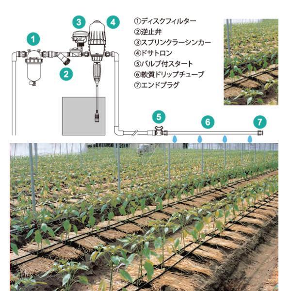 【メーカー直送・代引不可】サンホープ 軟質ドリップチューブ RI-WT10M かん水 水やり 散水【送料無料】 : 農家の応援隊かわニャン2号 ...