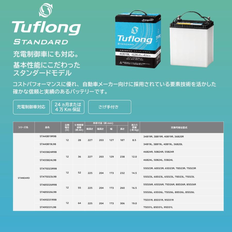 Tuflong (タフロング) STANDARD 40B19R B19R 充電制御 標準車 エナジーウィズ (Energywith) : Good-Item 5号店 - 通販 - Yahoo ...