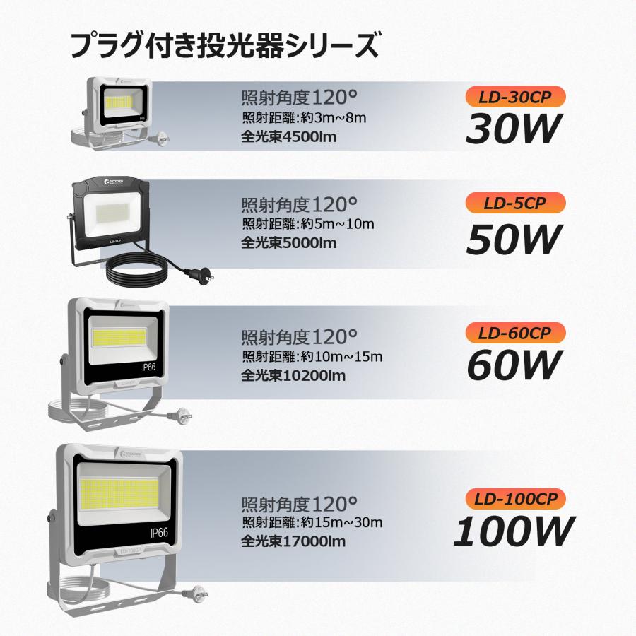 GOODGOODS 【三脚セット】 プラグ付きLED投光器 三脚スタンド 100W 17000lm 昼白色 屋外 防水 IP66 広角 作業灯 夜間作業 駐車場 一年保証 LD-100CP ...