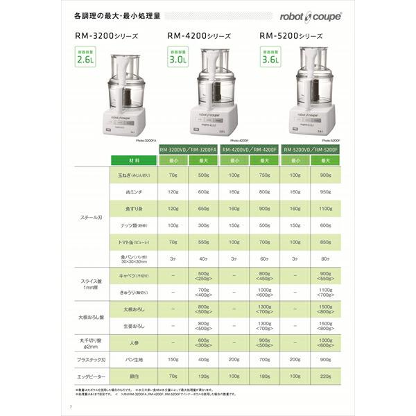 【メーカー直送のため代引不可！時間指定不可！】FMI（エフ・エム・アイ） ロボクープ マジミックス RM-3200FA : グッディーズ - 通販 - Yahoo!ショッピング