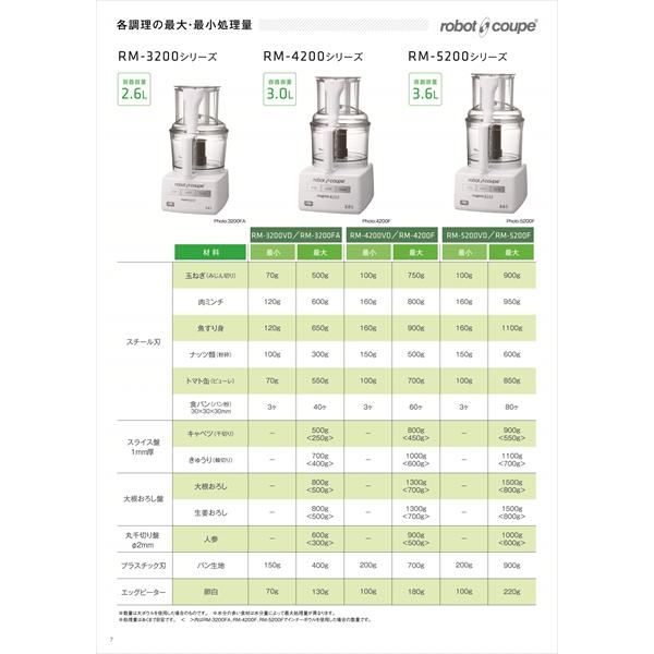 FMI（エフ・エム・アイ） ロボクープ マジミックス RM-3200VD :100020317:グッディーズ - 通販 - Yahoo!ショッピング