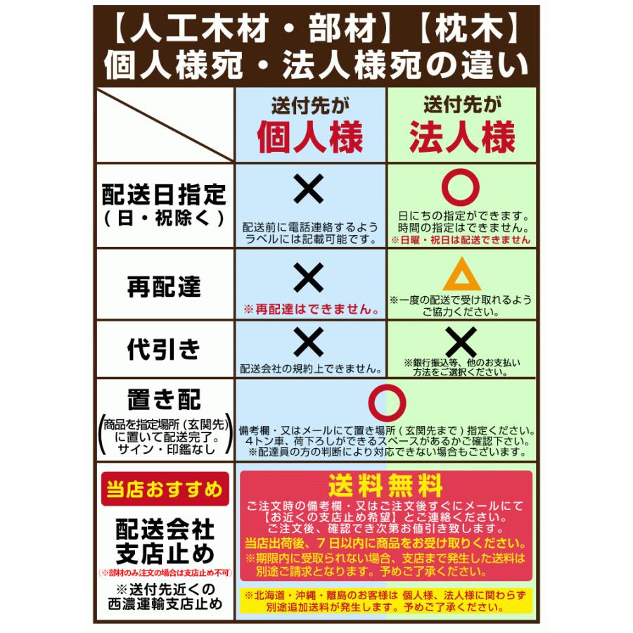 人工木材 ウッドデッキ 人工木 笠木材 庭 diy デッキ材 リフォーム 143×9×2000mm 幕板材 H-B007 12本セット :H-B007x12:Good Life Wood ...
