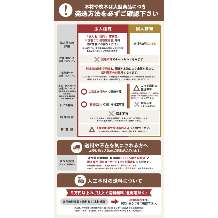 Good Life Wood 人工木材 ルーバー材 ウッドデッキ 木目調 庭 diy リフォーム 72×11×2000mm プレミアムフェンス材 W-B72 12本セット : Good ...