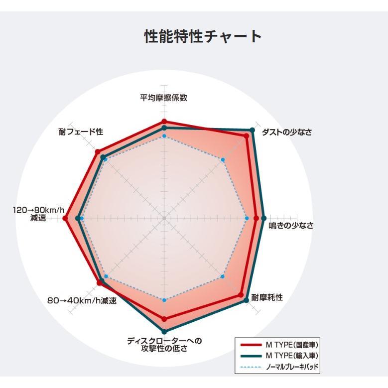 DIXCEL 3114748 Mタイプ ディクセル 低ダストタイプ レクサス フロント LS460 USF40 F SPORT (6POT ...