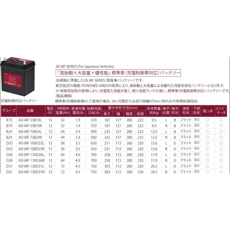 40B19L 34B19L 44B19L 55B19L 自動車 バッテリー 充電制御対応 アクアドリーム 高始動 大容量 優性能 : クール ...