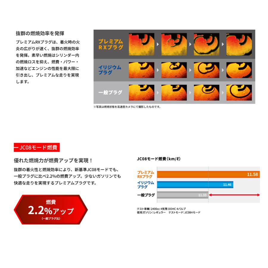 NGK スズキ エスクード TDA4W J24B H20.6〜H27.10 95515 LFR6ARX-11P プレミアムRX 長寿命 スパークプラグ 4セット 点火プラグ 高性能 : クール ...