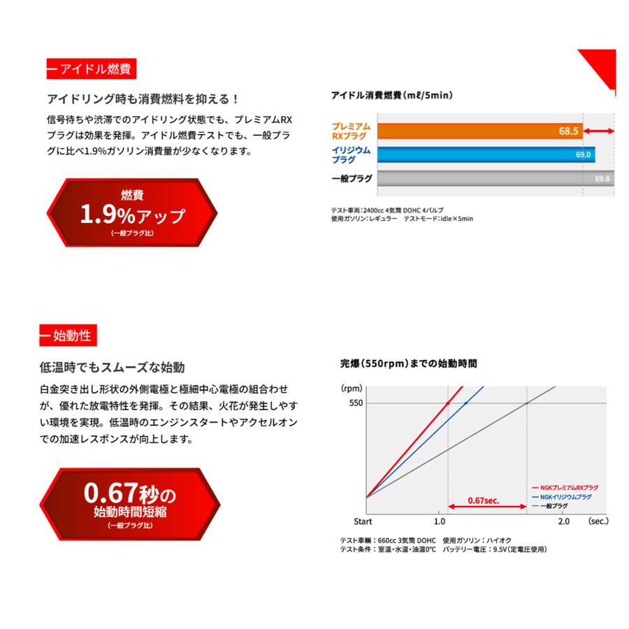 NGK スズキ エスクード TDA4W J24B H20.6〜H27.10 95515 LFR6ARX-11P プレミアムRX 長寿命 スパークプラグ 4セット 点火プラグ 高性能 : クール ...