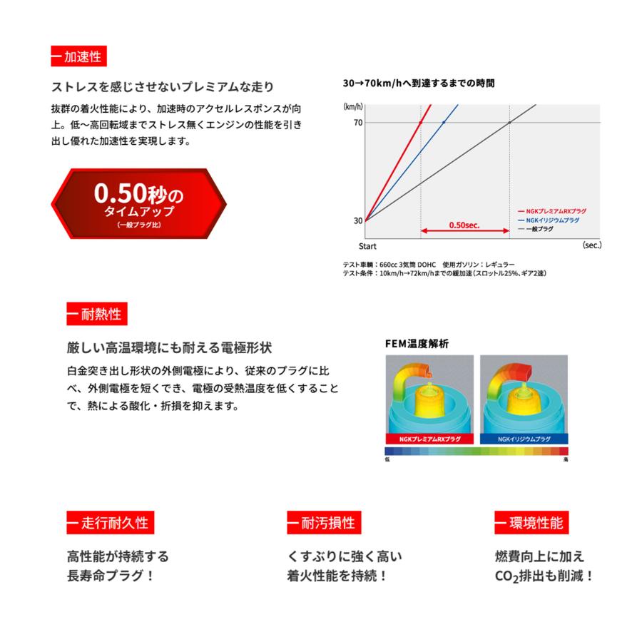 NGK スズキ エスクード TDA4W J24B H20.6〜H27.10 95515 LFR6ARX-11P プレミアムRX 長寿命 スパークプラグ 4セット 点火プラグ 高性能 : クール ...