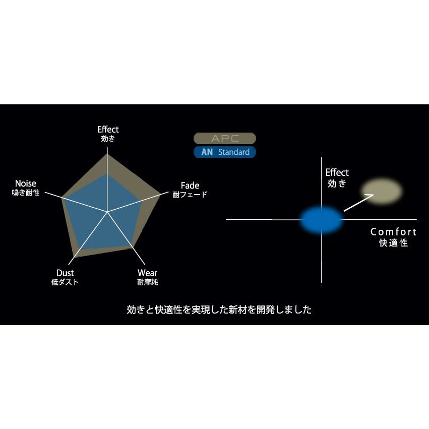 アルファード AGH30W AGH35W AYH30W 15.1- APC 強化パッド ハイパフォーマンス アケボノ 曙 ブレーキパッド ブレーキディスクパット 前後セット : apc ...