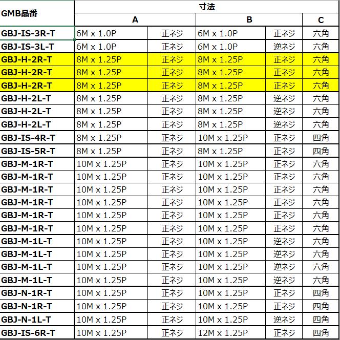 GMB（ジーエムビー） GBJ-H-2R-T ギアシフトリンク ボールジョイント 汎用 GMB 1200-1041 BL8D 8M x 1 ...