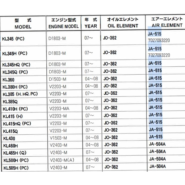 JA-515 クボタ トラクター KL345 KL385 KL410 の一部 ユニオン製 品番要確認 エアーエレメント エアーフィルター 産業機械用 : ja-515-06 : クールパーツ ...