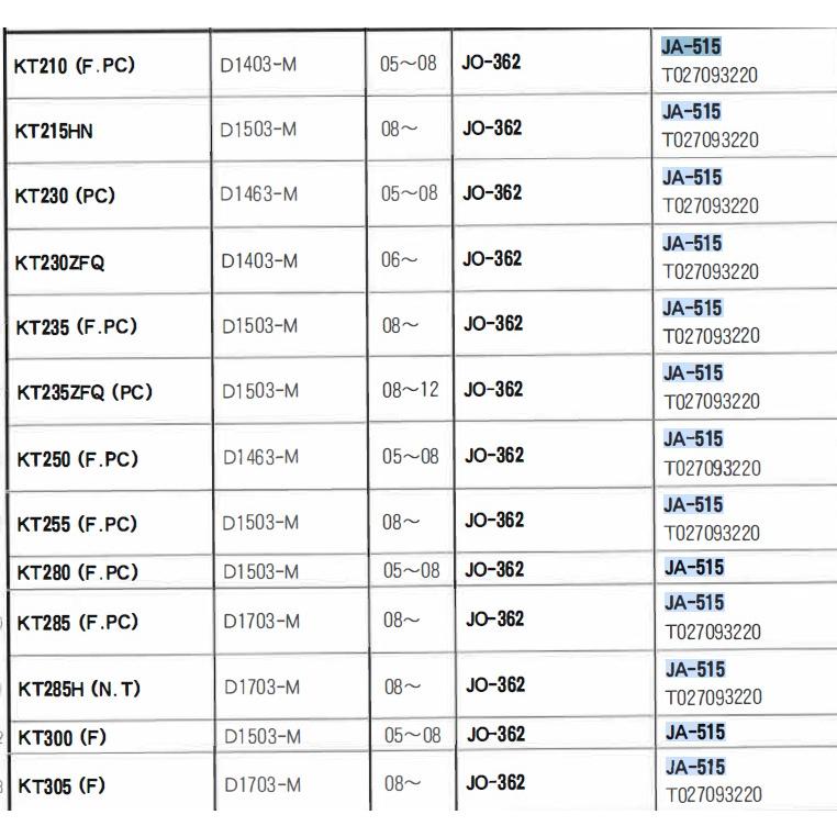 JA-515 クボタ トラクター KT210 KT215 KT230 KT250 の一部 ユニオン製 品番要確認 エアーエレメント エアーフィルター 産業機械用 : ja-515-07 ...