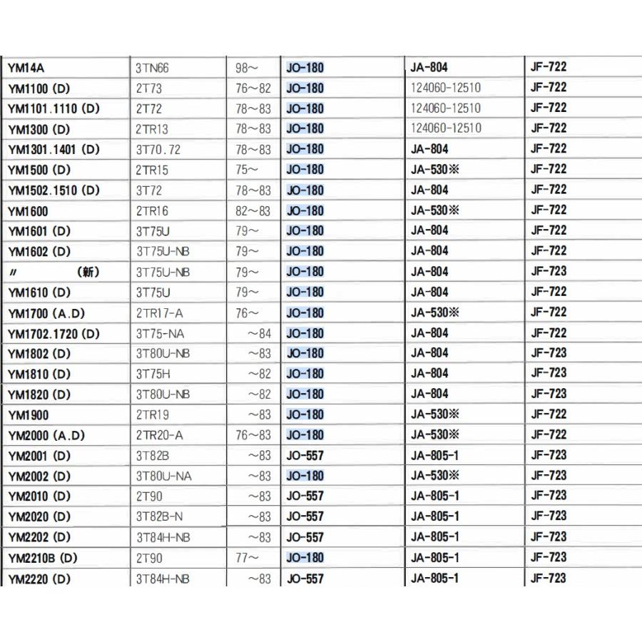 JO-180 ヤンマー コンバイン ユニオン製 品番要確認 オイルエレメント オイルフィルター : クールパーツ 自動車部品 - 通販 - Yahoo!ショッピング