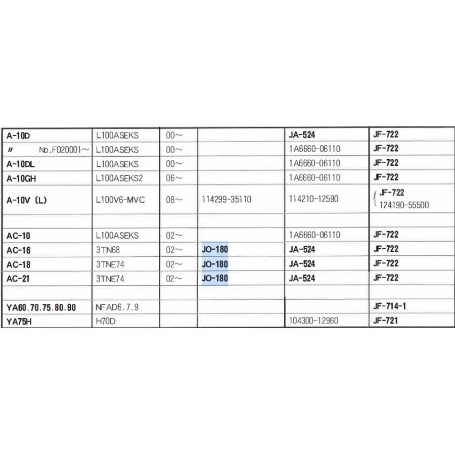 JO-180 ヤンマー 耕運機 ハーベスタ 収穫機 ユニオン製 品番要確認 オイルエレメント オイルフィルター : クールパーツ 自動車部品 - 通販 - Yahoo!ショッピング