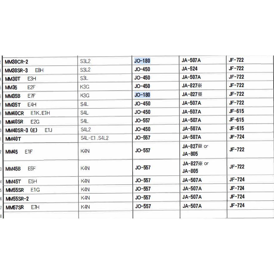 JO-180 キャタピラー ミニバックホー MM20 MM25 MM30 MM35 の一部 ユニオン製 品番要確認 オイルエレメント オイルフィルター : クールパーツ 自動車部品 - 通販 ...