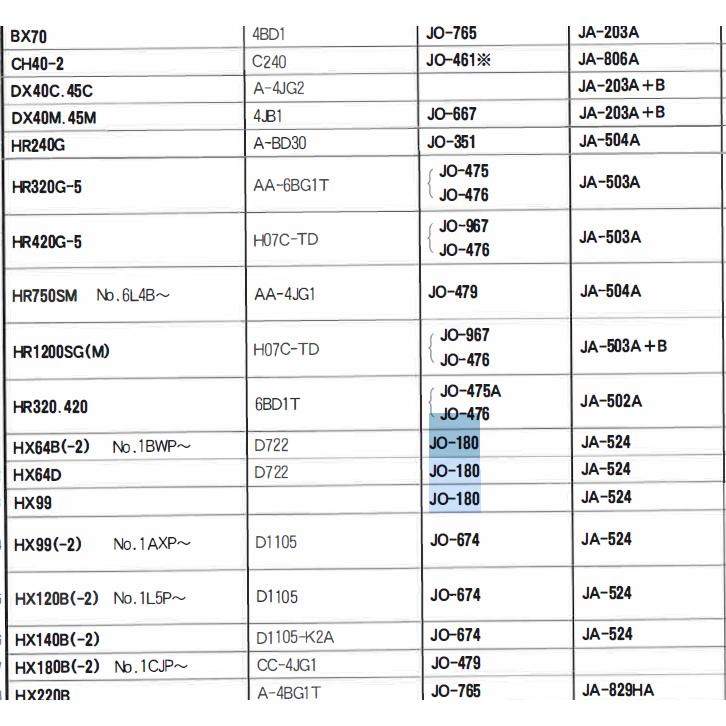 JO-180 日立建機 パワーショベル EX15U-3 HX64D HX99 の一部 ユニオン製 品番要確認 オイルエレメント オイルフィルター : クールパーツ 自動車部品 - 通販 ...