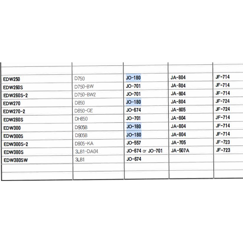 JO-180 日本車両製造 溶接機 EDW250 EDW270 EDW300 の一部 ユニオン製 品番要確認 オイルエレメント オイルフィルター : jo-180-116 : クールパーツ ...